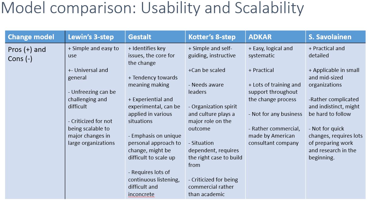 Comparison of change management models and suggestions for top ...
